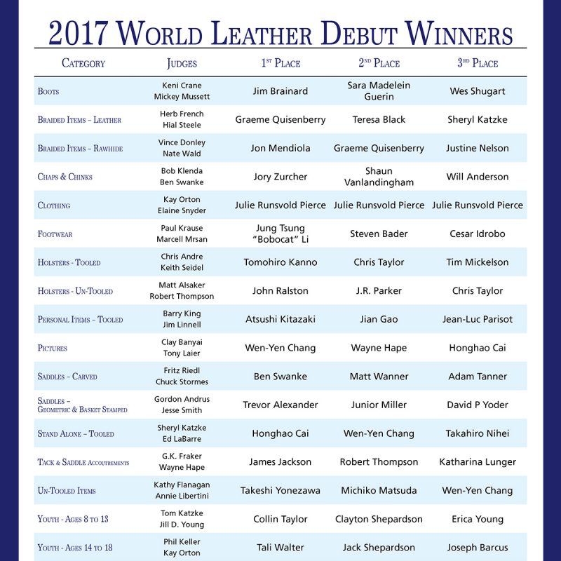 World Leather Debut Winners – Leather Crafters & Saddlers Journal